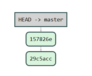 An introduction to branches in Git – Terje Sandstrøm – Visual Studio ...