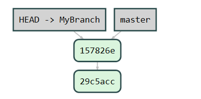 An introduction to branches in Git – Terje Sandstrøm – Visual Studio ...