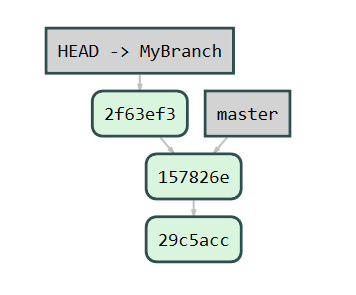 An introduction to branches in Git – Terje Sandstrøm – Visual Studio ...